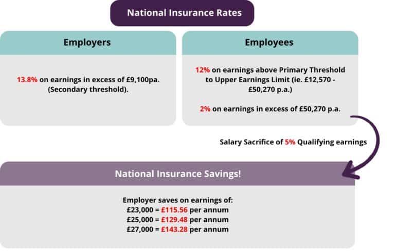 Pension Salary Sacrifice | HR:4UK